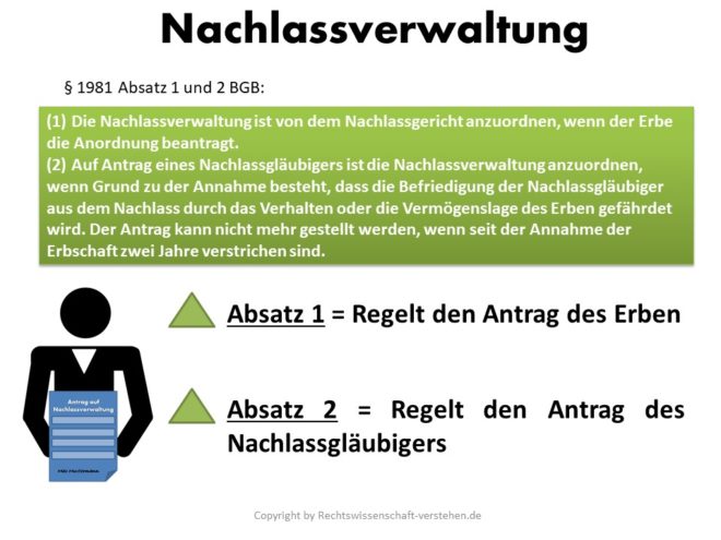 Nachlassverwaltung | Definition & Erklärung | Rechtslexikon
